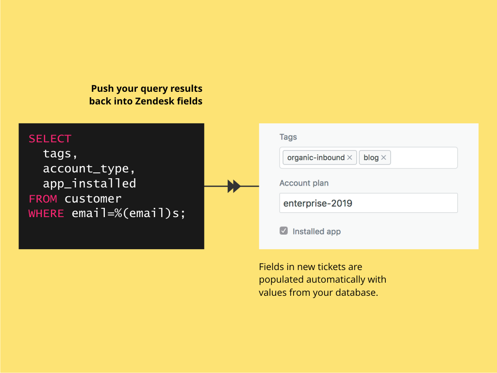 SQL Connector App Integration with Zendesk Support